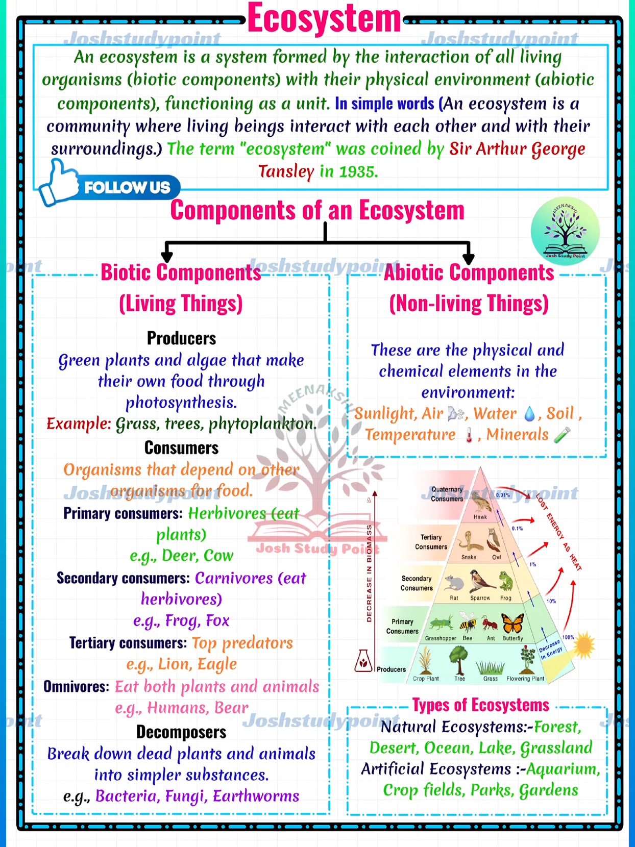 Ecosystem = Life + Nature in Balance! Everything is connected — protect ...