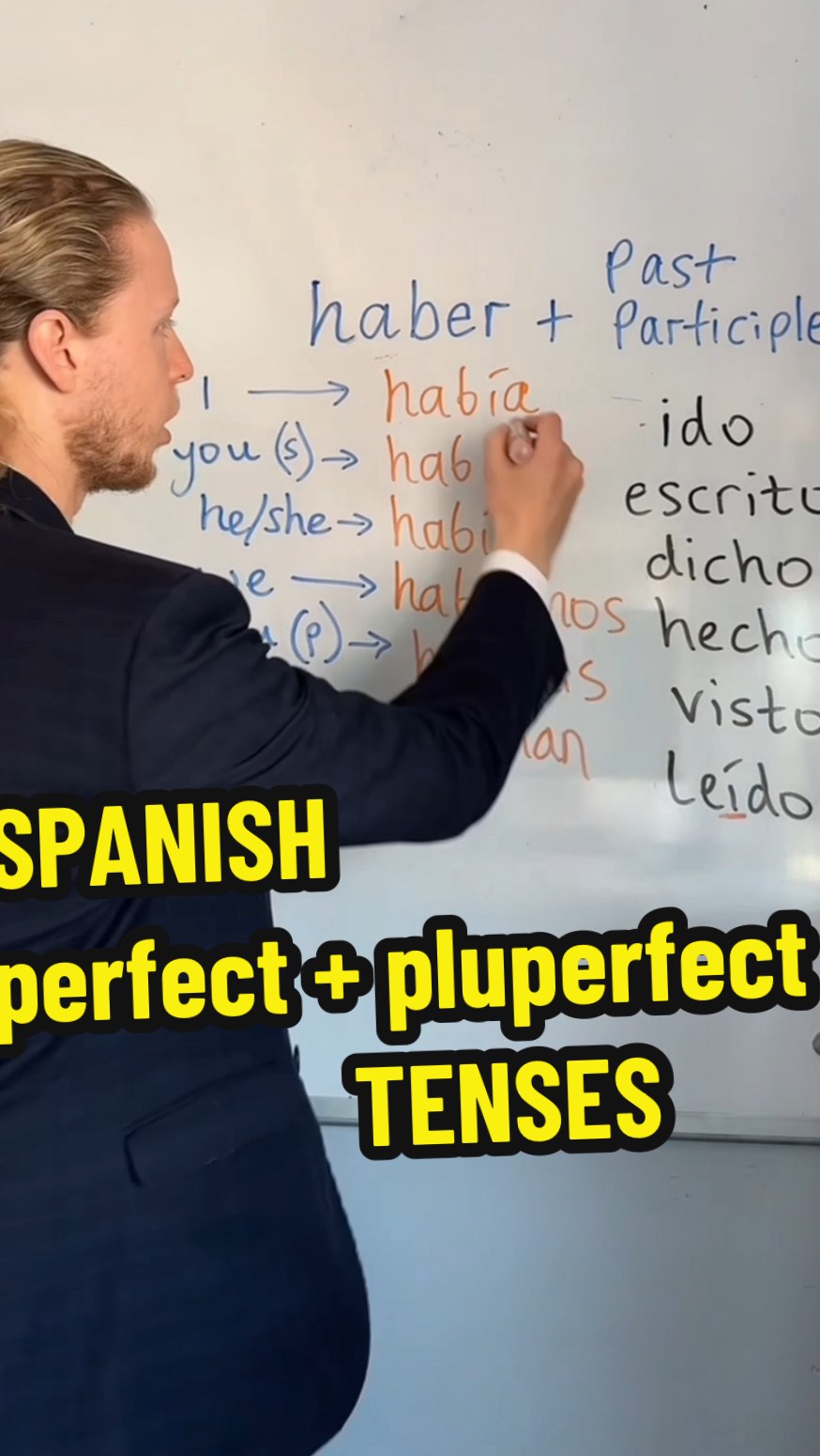 Spanish perfect & pluperfect tenses explained in record time - maybe 🤔 ...