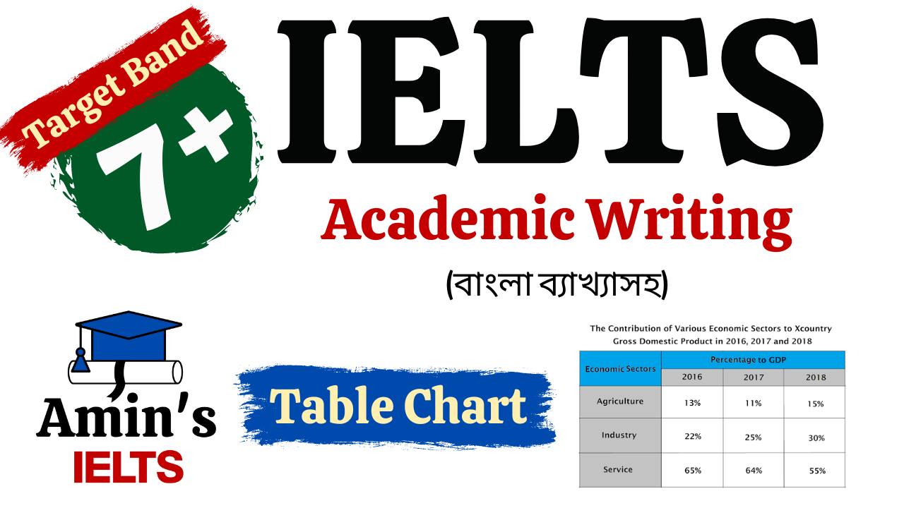 Ielts Writing Task 1 Table Chart ঘরে বসে Ielts এর পূর্ণাঙ্গ 4096