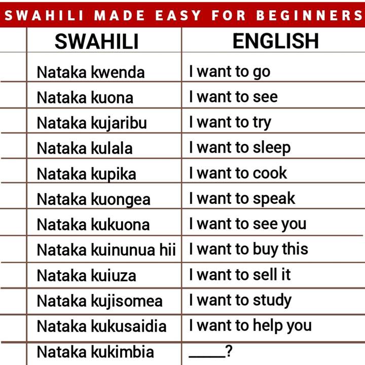 Learn Swahili Easily | Swahili daily Use Phrases for beginners . . # ...