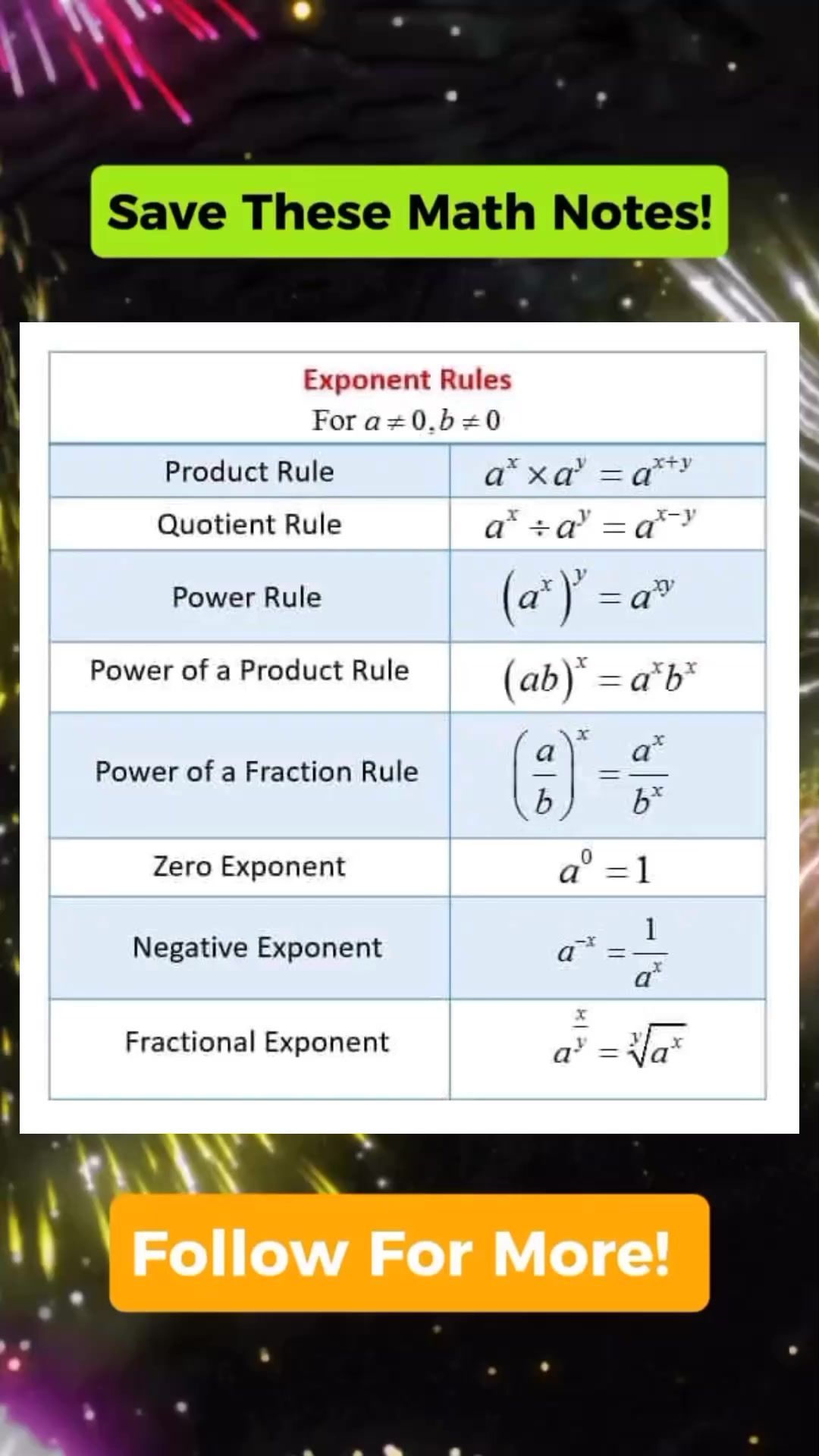 Save These Important Math Notes Math Notes Facebook 3868