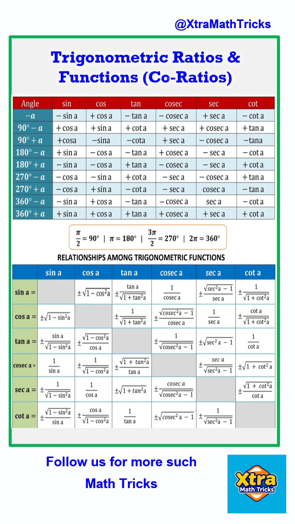Trigonometric Ratios & Functions (Co-Ratios) | Maths Reasoning | Math ...
