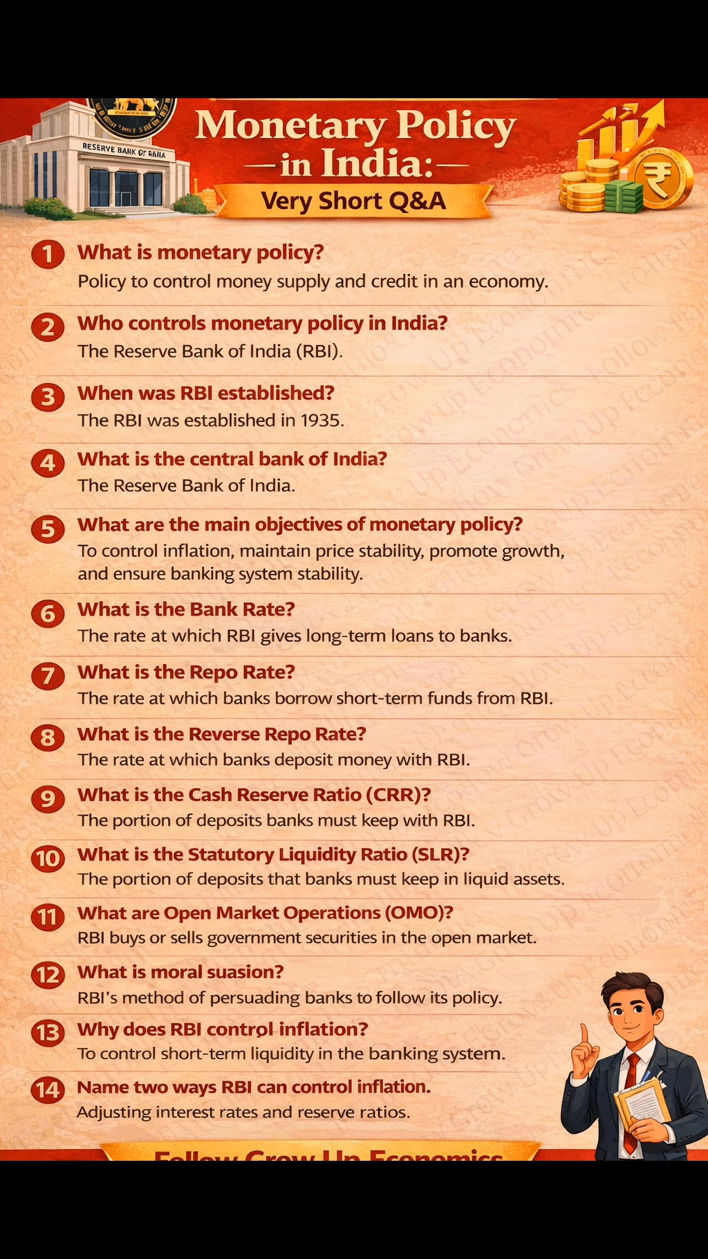 Monetary Policy - Very Short Question Answers #GrowUpEconomics | Grow ...