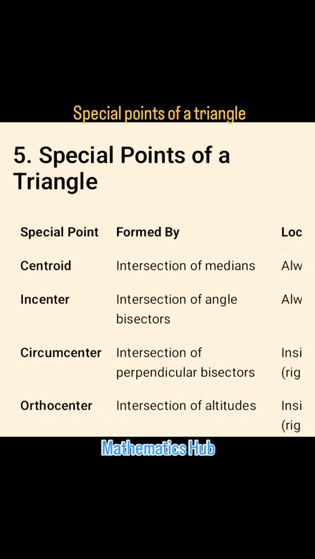 Special points of a triangle #viralreels #viral #maths #solve ...