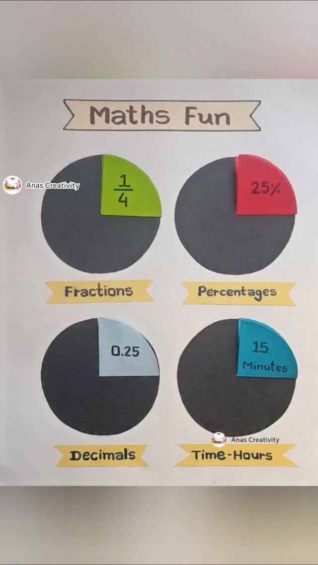 Fractions, decimals, percentage and hour maths chart | fun with maths # ...