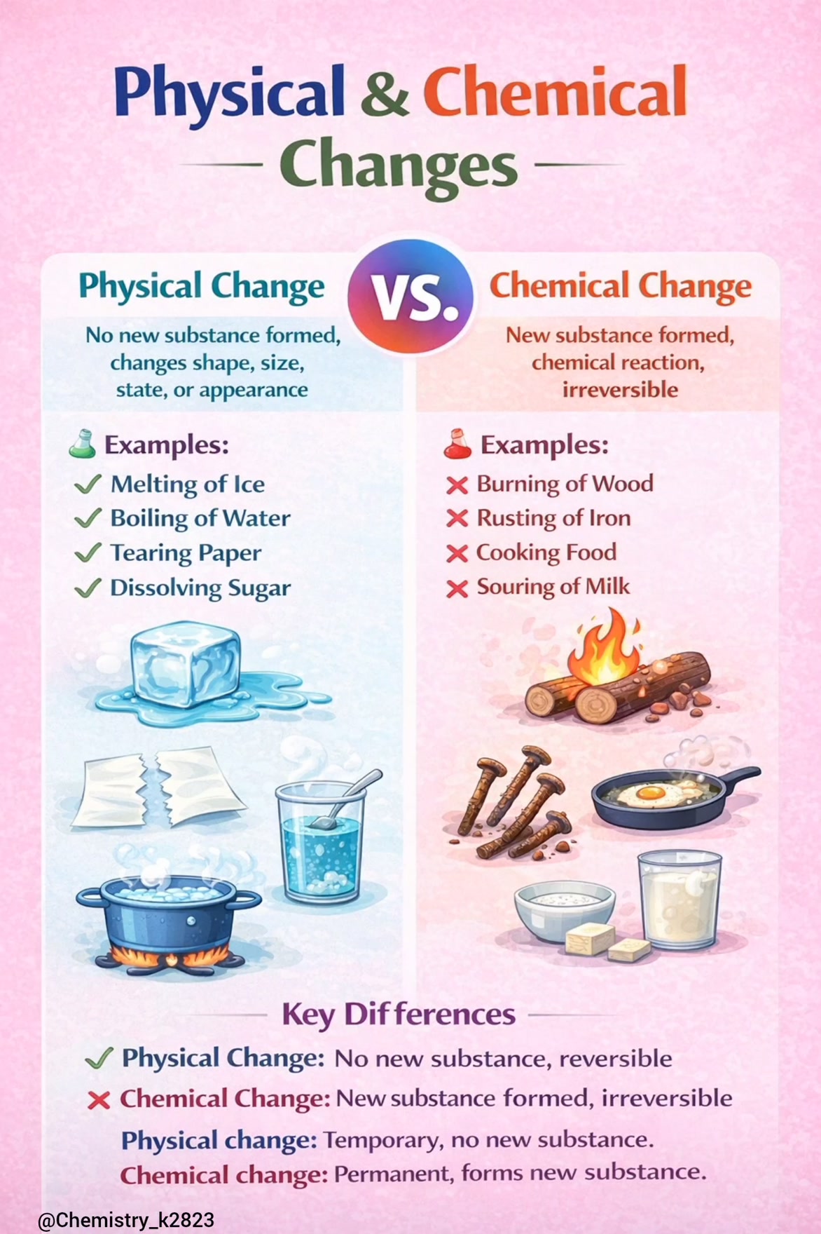 Title: Physical Changes vs Chemical Changes Description: In chemistry ...