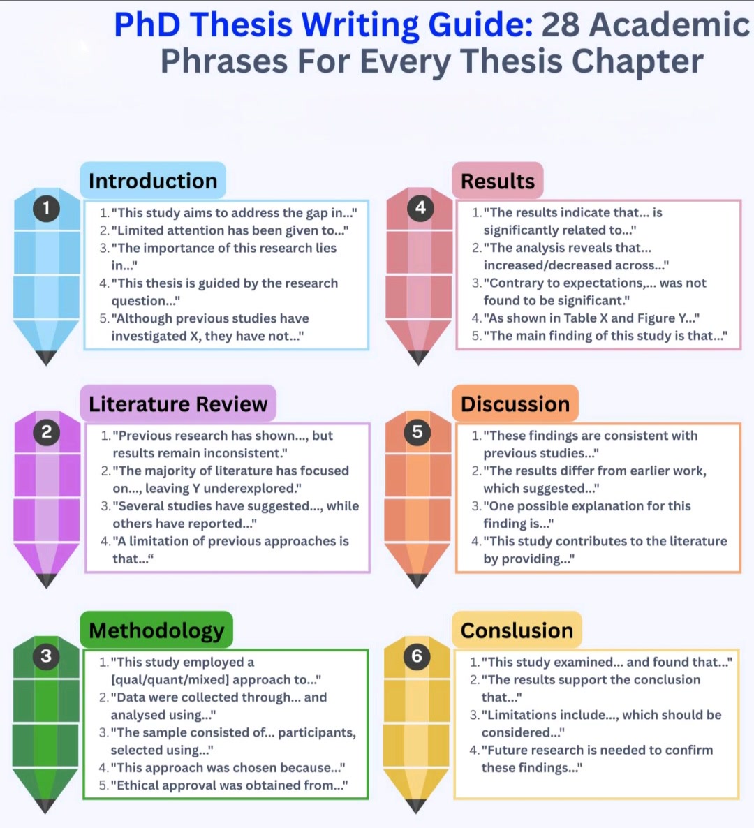 👉PhD Thesis Writing Guide!! #Academy #researchers #ResearchPaper # ...