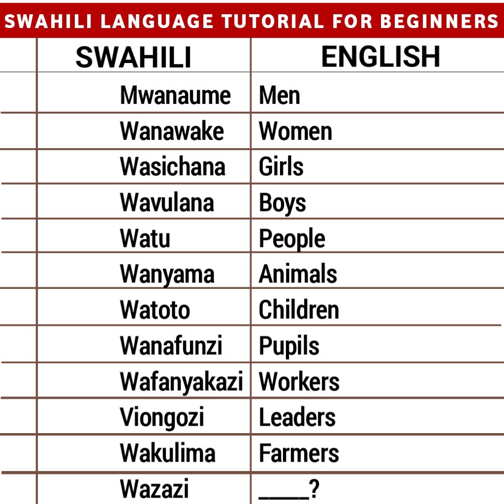 Learn Swahili Easily | Swahili daily Use Phrases for beginners . . # ...