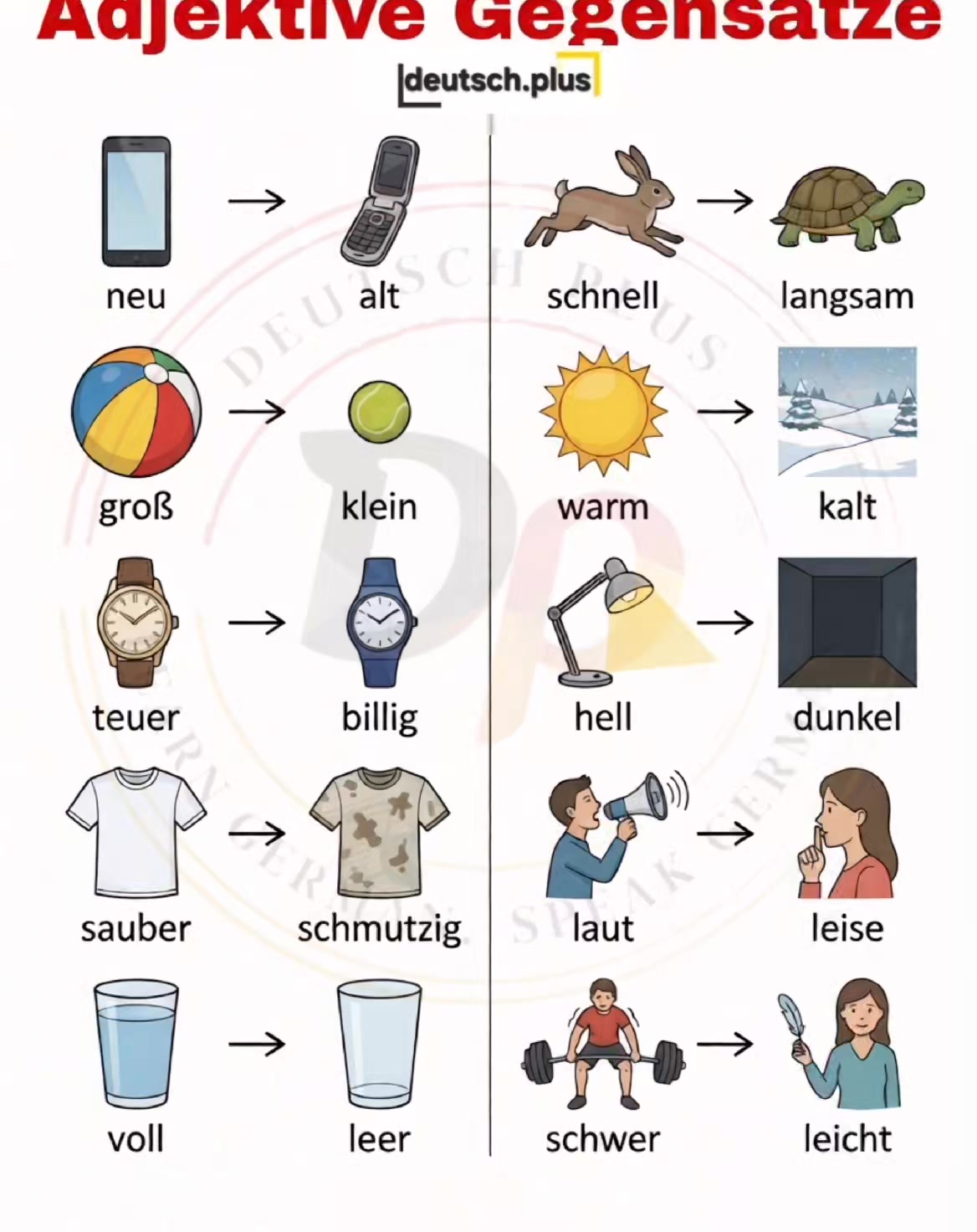 Adjektive Gegensätze #german #learngerman #learngermanonline # ...