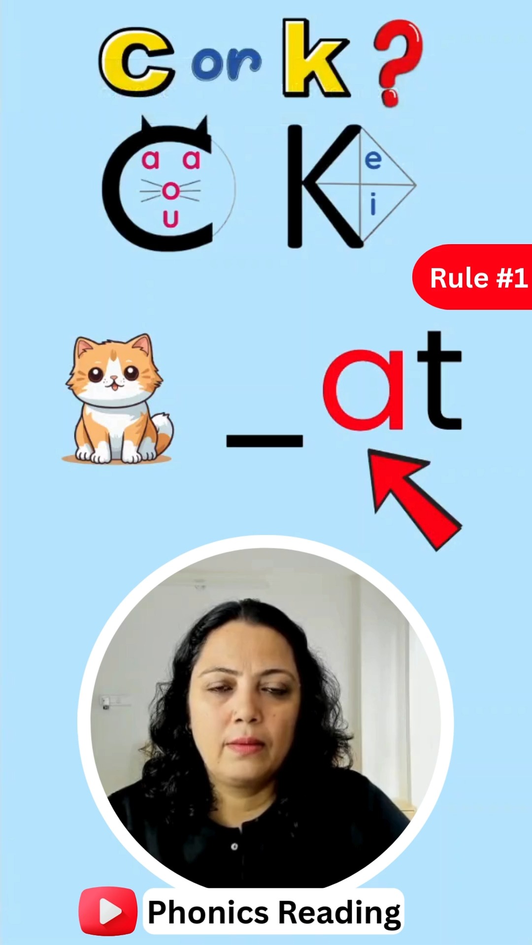 Often children get confused about writing the /k/ sound. What to use ...
