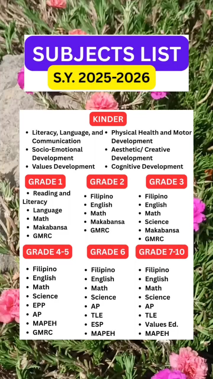 Subjects List School Year 2025-2026 Listahan ng mga Subjects # ...