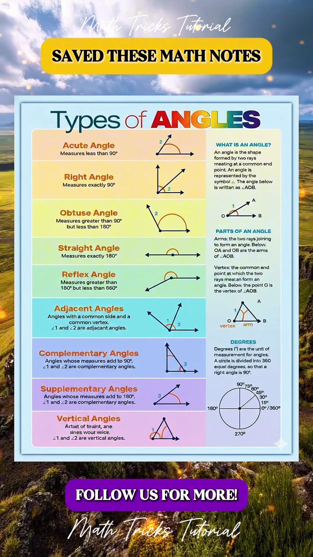 Types of Angles Math Notes | Math Tricks Tutorial | Facebook