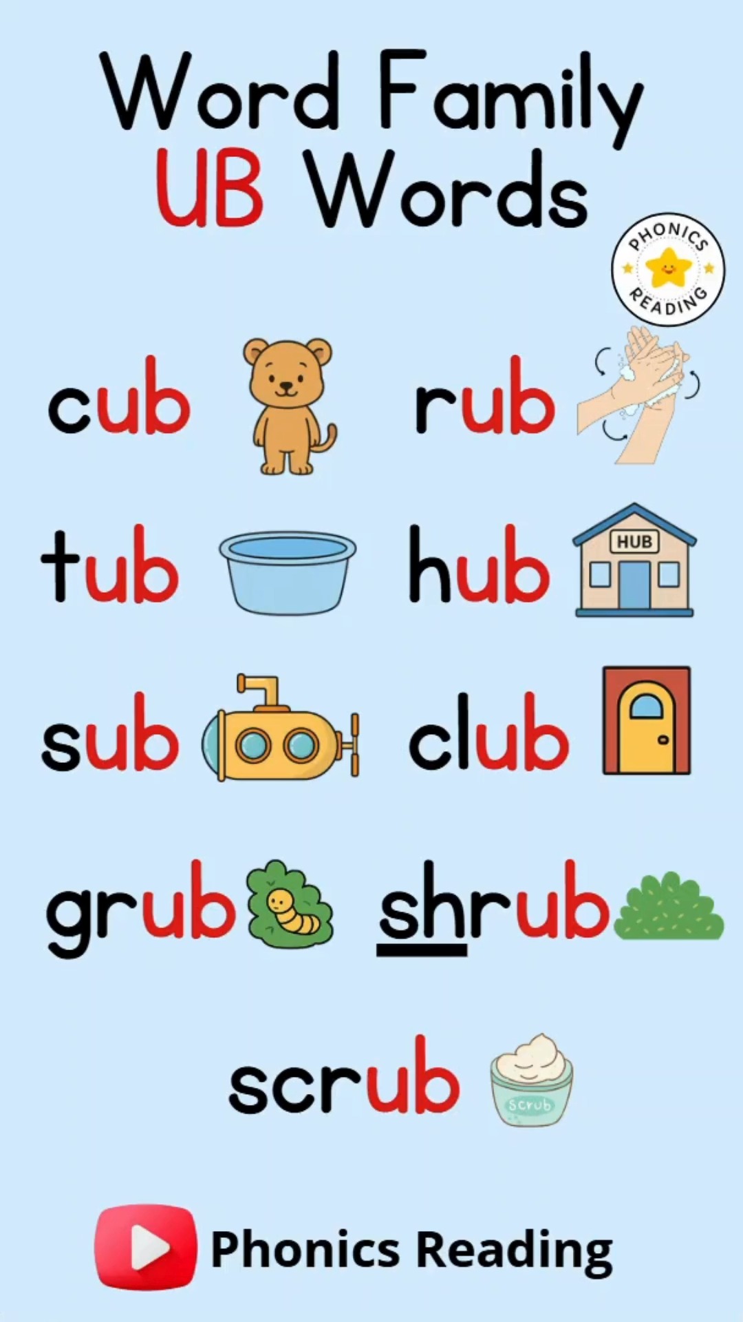 Word Family UB Words. CVC words Reading Practice with Phonics. Follow ...