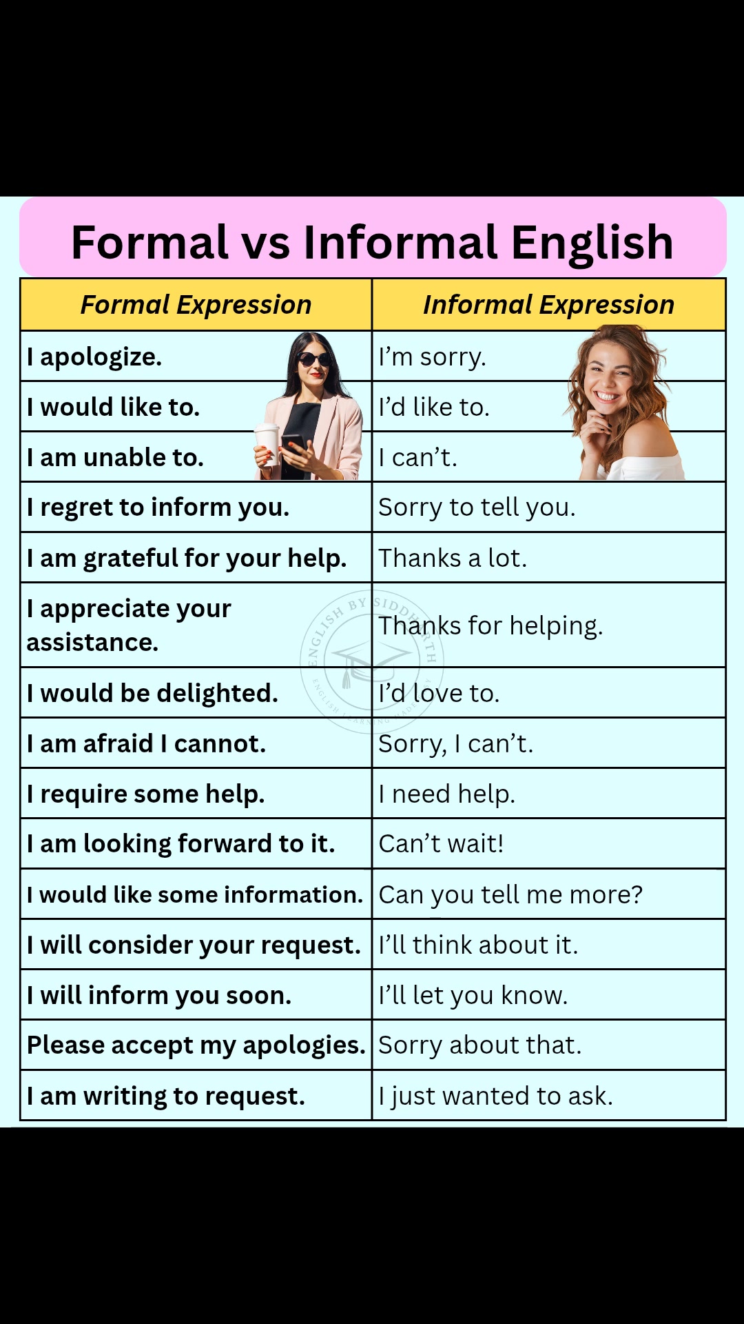 Formal vs Informal English... - English by Siddharth | Facebook