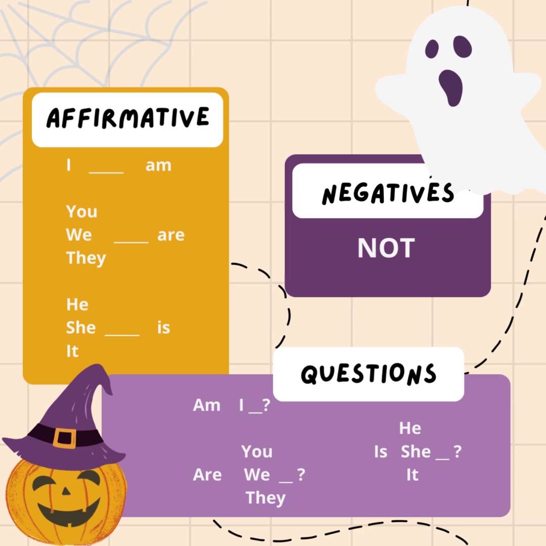 Let's learn🧐 Verb TO BE It is the most important verb in the English ...
