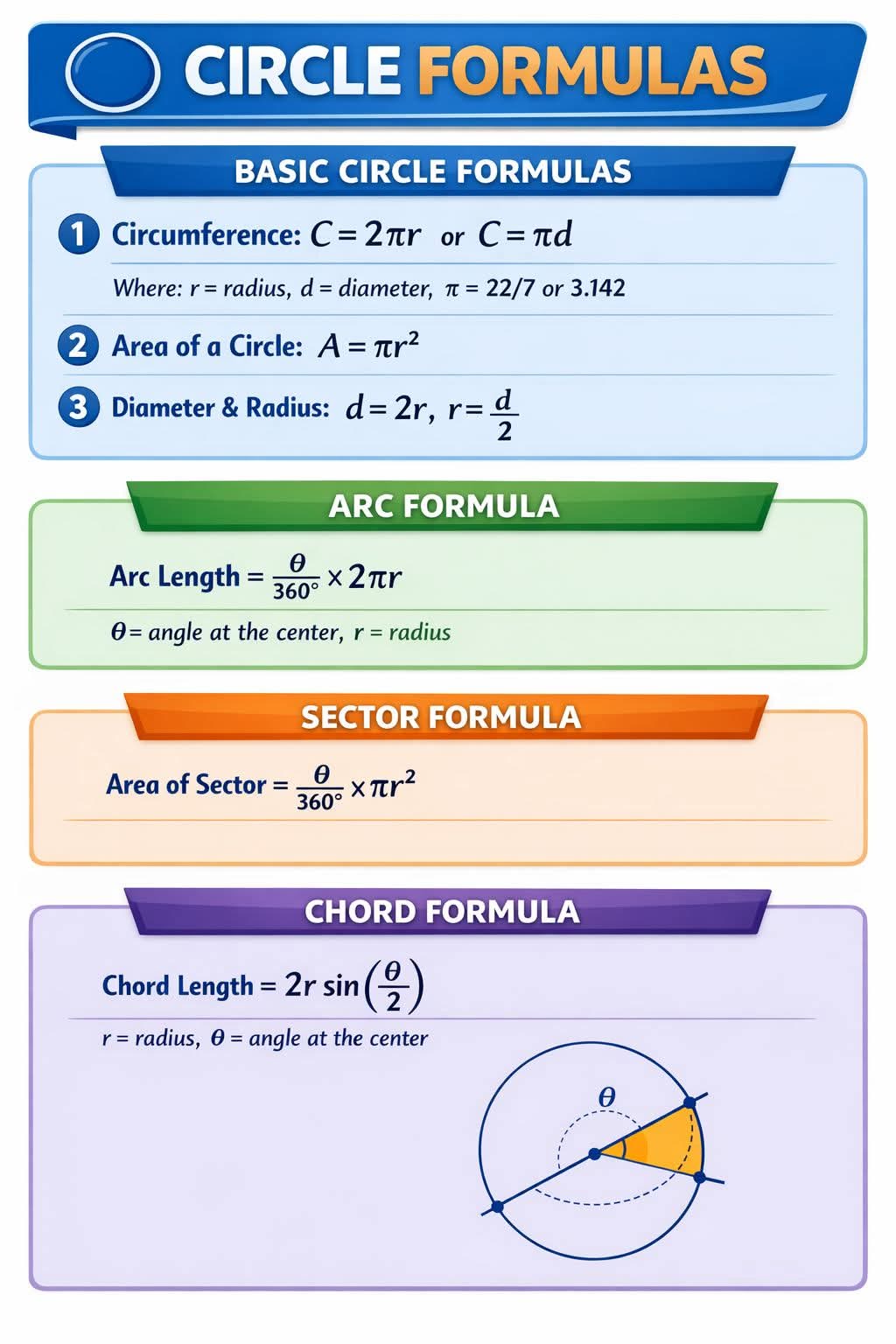 Circle formulae #viralpost2026シ #viralmath #viralreelsシ #math # ...