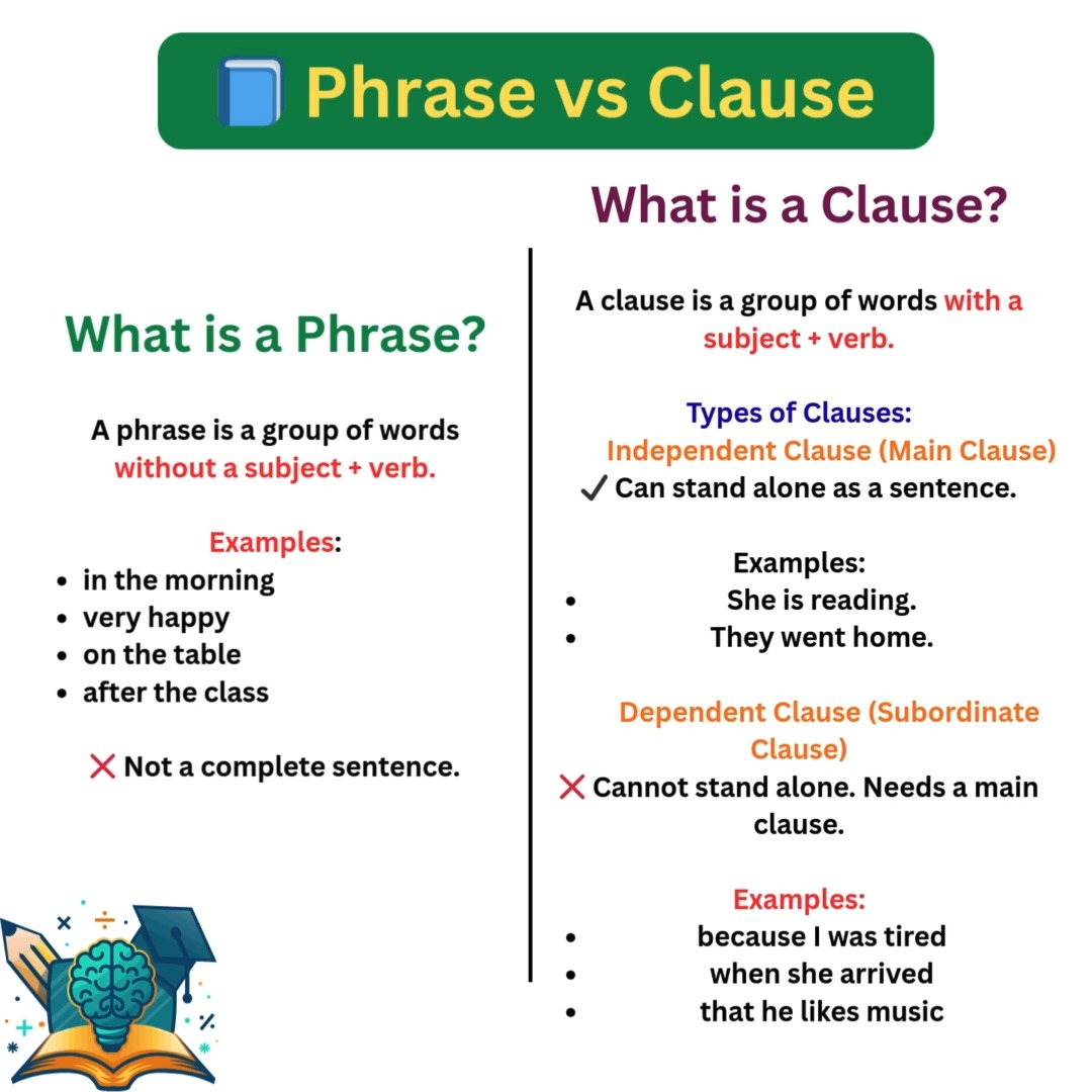 Confused about Phrase vs Clause? 🤔 This simple explanation will help ...
