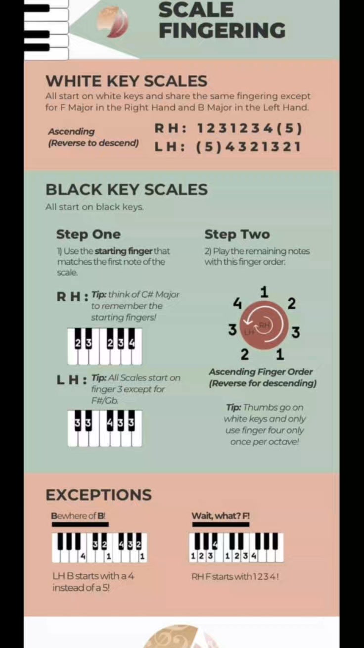 Scale fingering | Vicpiano | Facebook