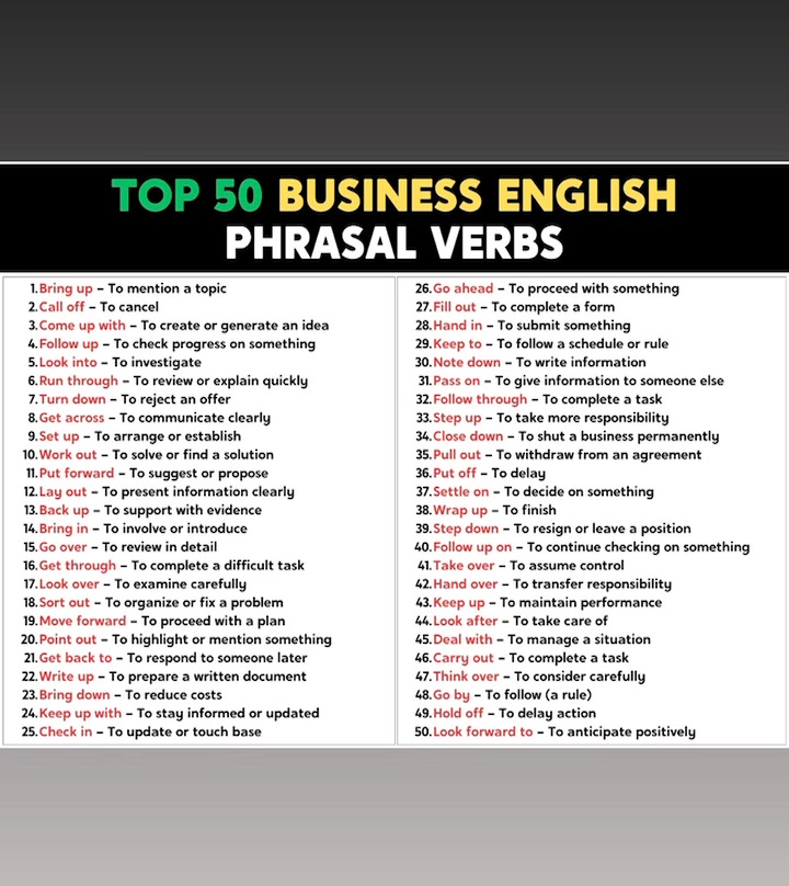 Top 50 Business English Phrasal verbs & Examples | Sophai Creator Share ...