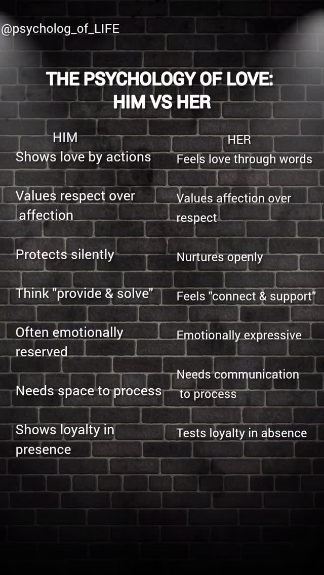 The psychology of Love Him vs her | Lifepsychologyof | Facebook