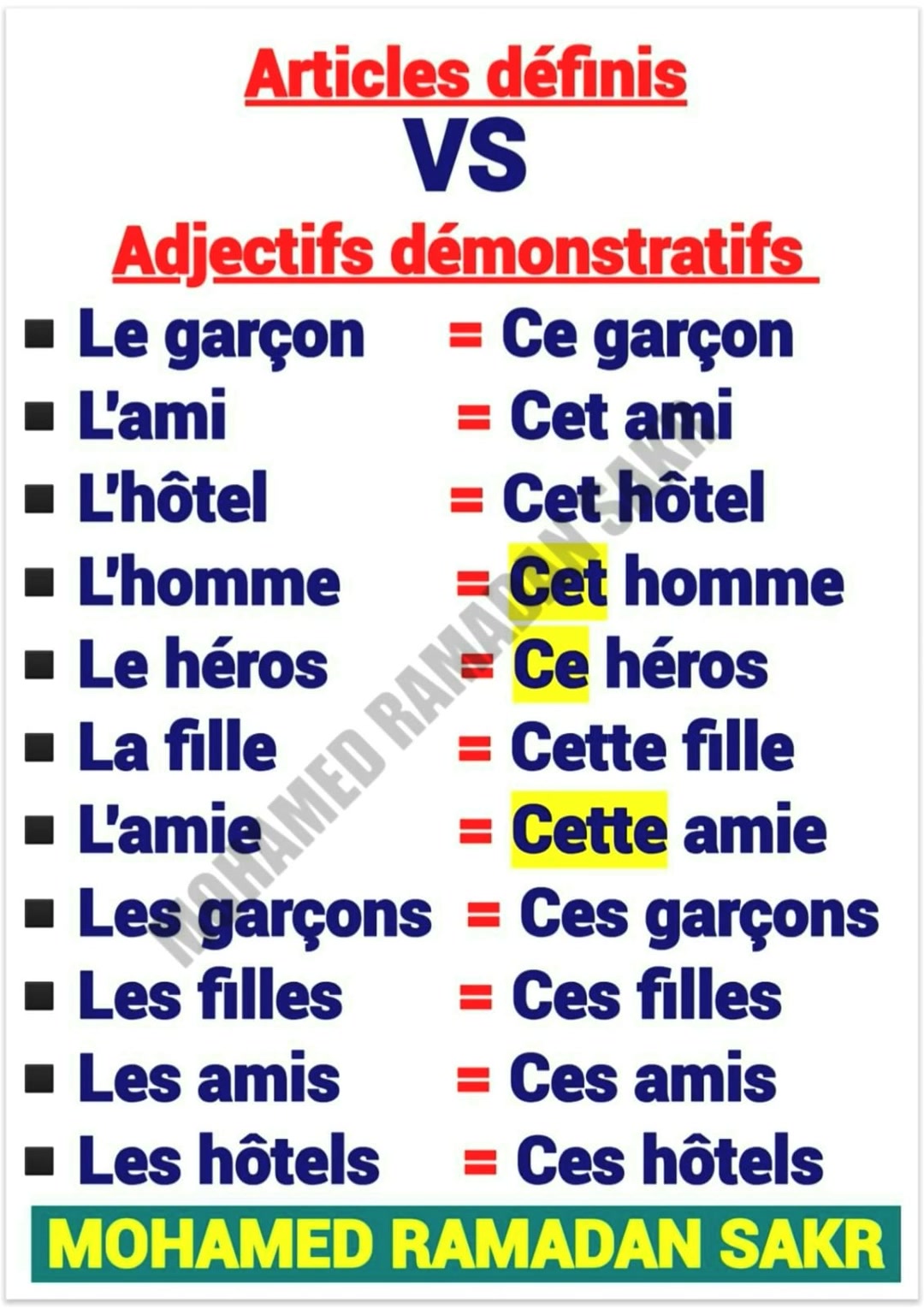 Articles définis🍑 VS Adjectifs démonstratifs🍑 #grammaire_française ...