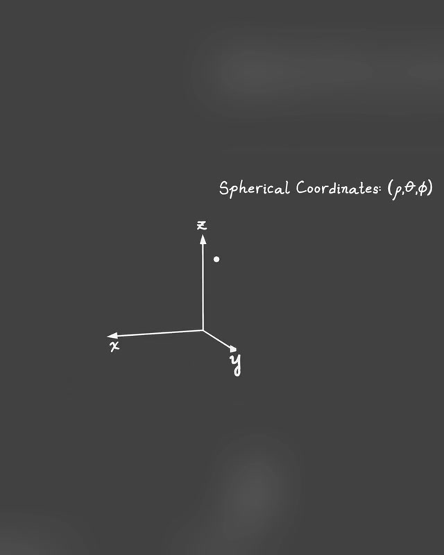 Visualization of Spherical coordinate systems #StarsEverywhere @top ...