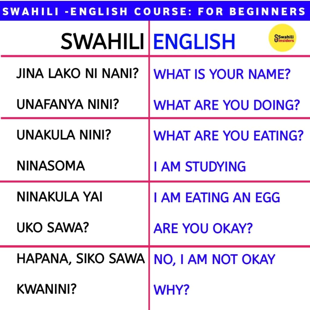 Swahili Phrases ️ Swahili Conversation for beginners ️ #swahili # ...