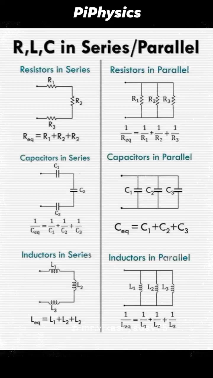 Series And Parallel Combination Of Resistor R Inductor I And Capacitor