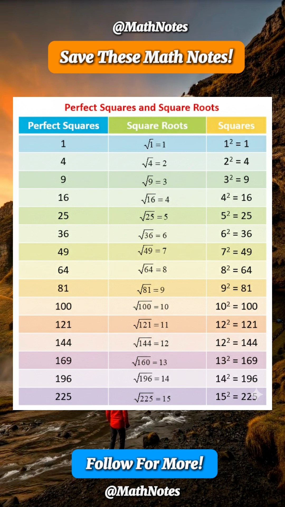 Perfect Square and Square Root Math Notes | Math Notes | Facebook