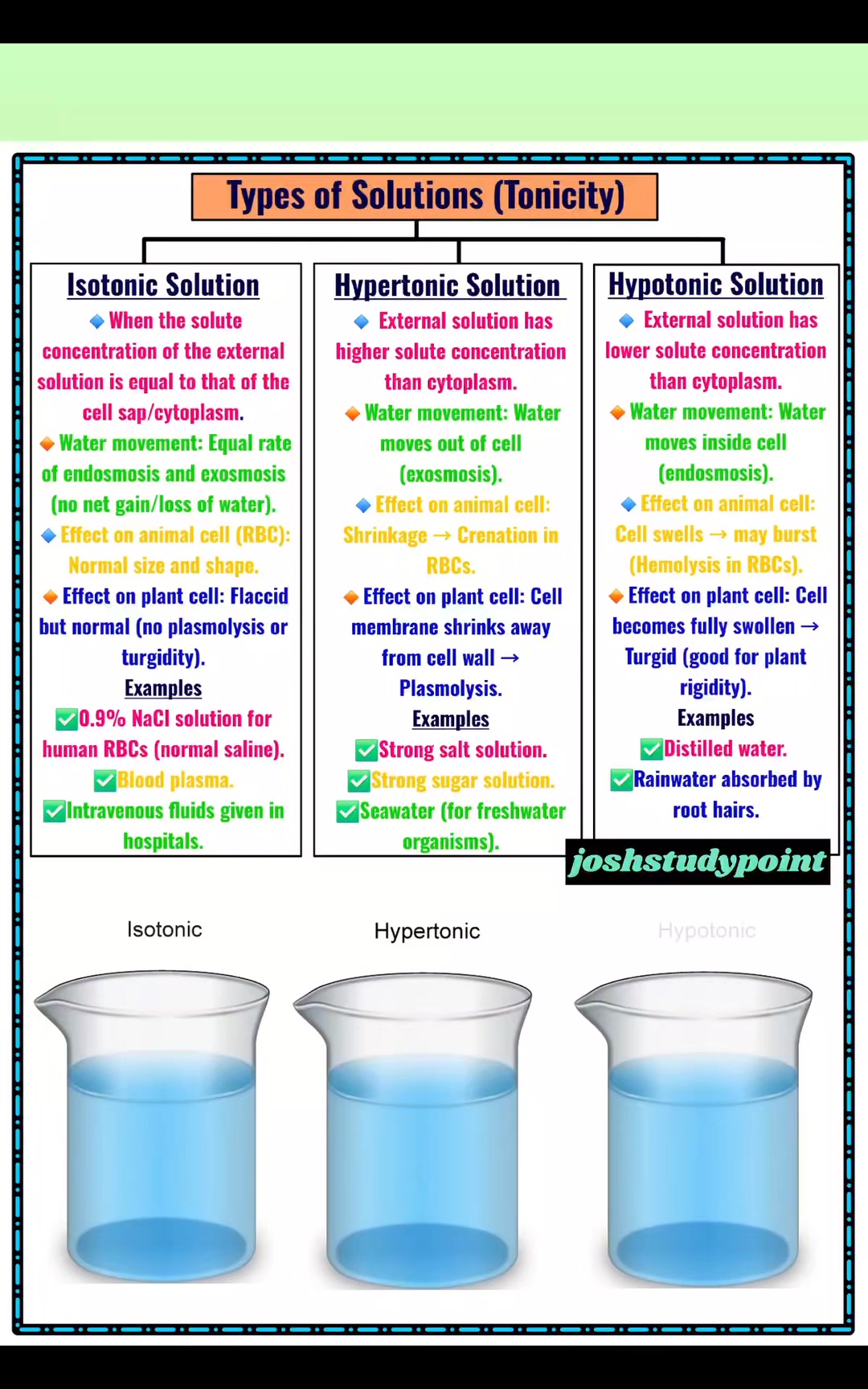 “Hyper, Hypo & Iso – Understand Osmosis in 1 Minute!” 📘 Clear concepts ...