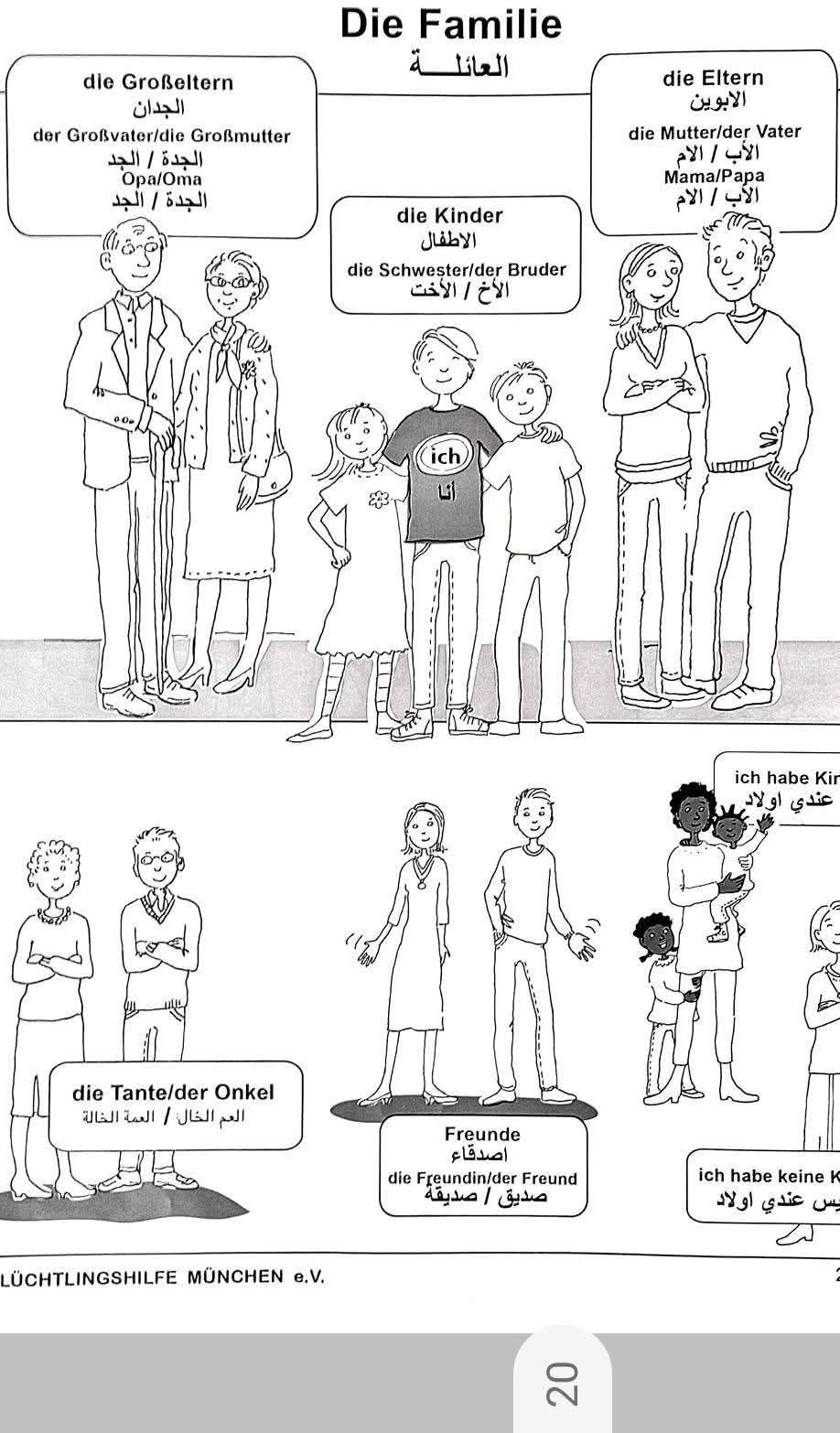 العائلة. Die Familie #Herr Hisham youssef | Learn German | Facebook