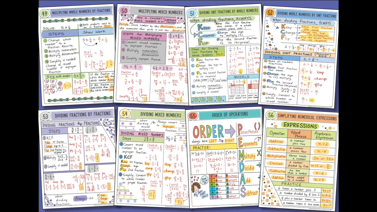 Science and Math Doodles | Friendswood TX