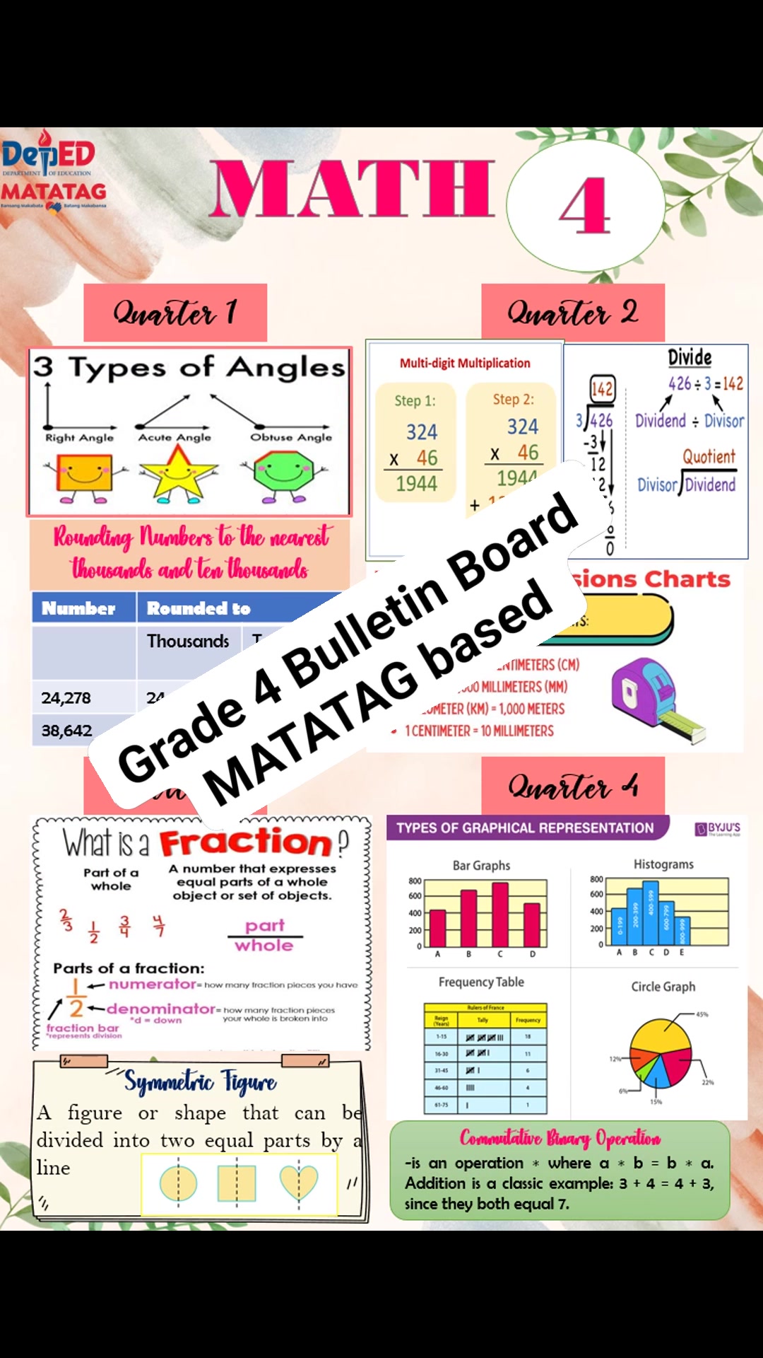 Grade 4 All subjects na po. 1st to 4th na po in 1 page Based on Matatag ...