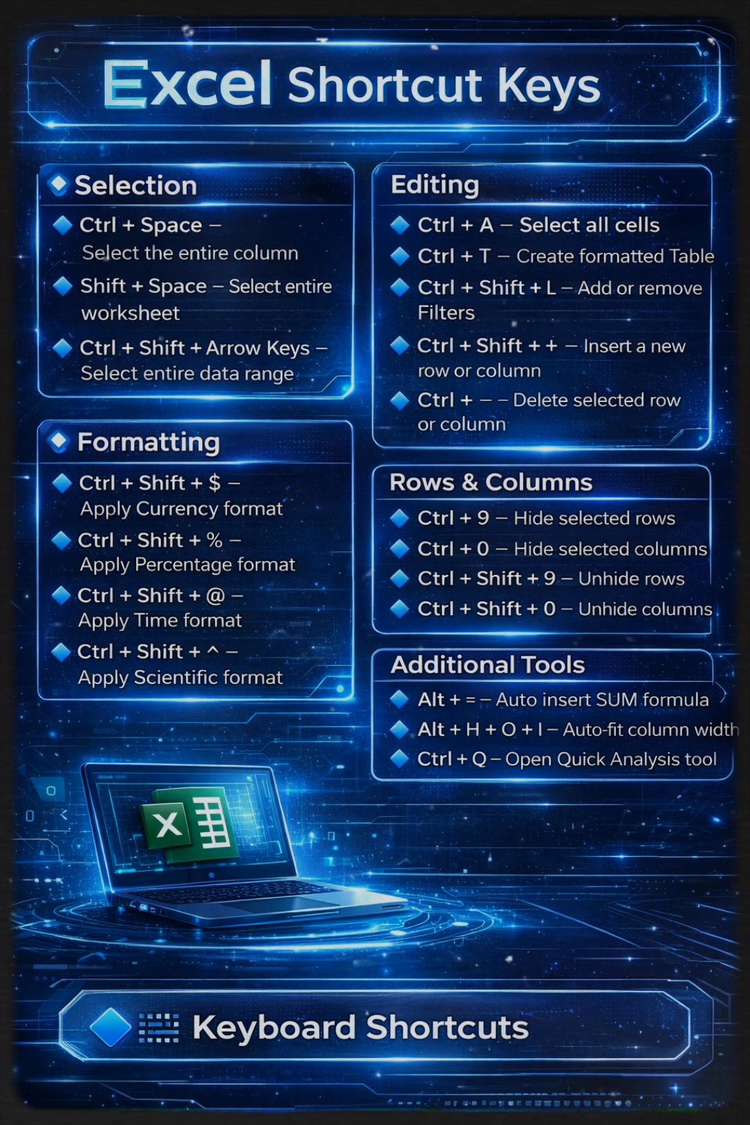 Microsoft Excel Shortcut Keys 📊 ‎Learn what each key does and boost ...