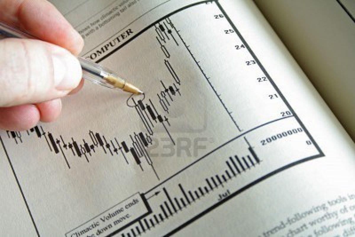 Chart Patterns Technical Analysis 3984