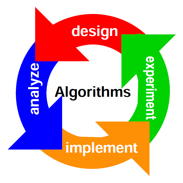 Data Structures And Algorithms 5230