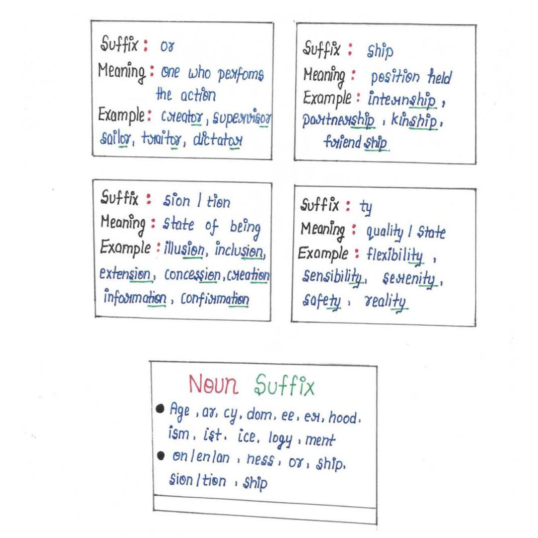 English With RANI MAM added a new... - English With RANI MAM