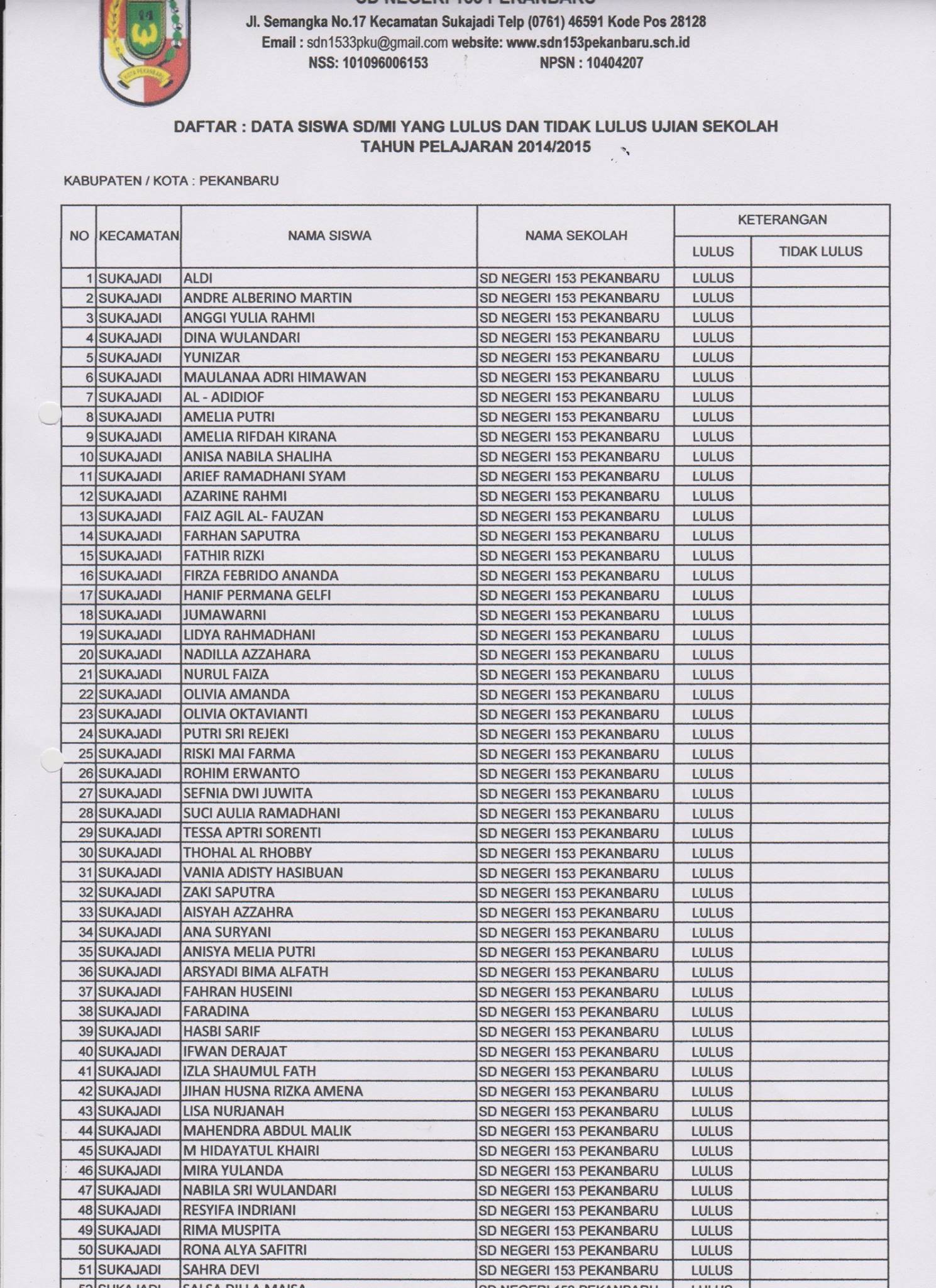 Daftar Nama Siswa Yang Lulus Dan Tidak Sdn 153 Pekanbaru