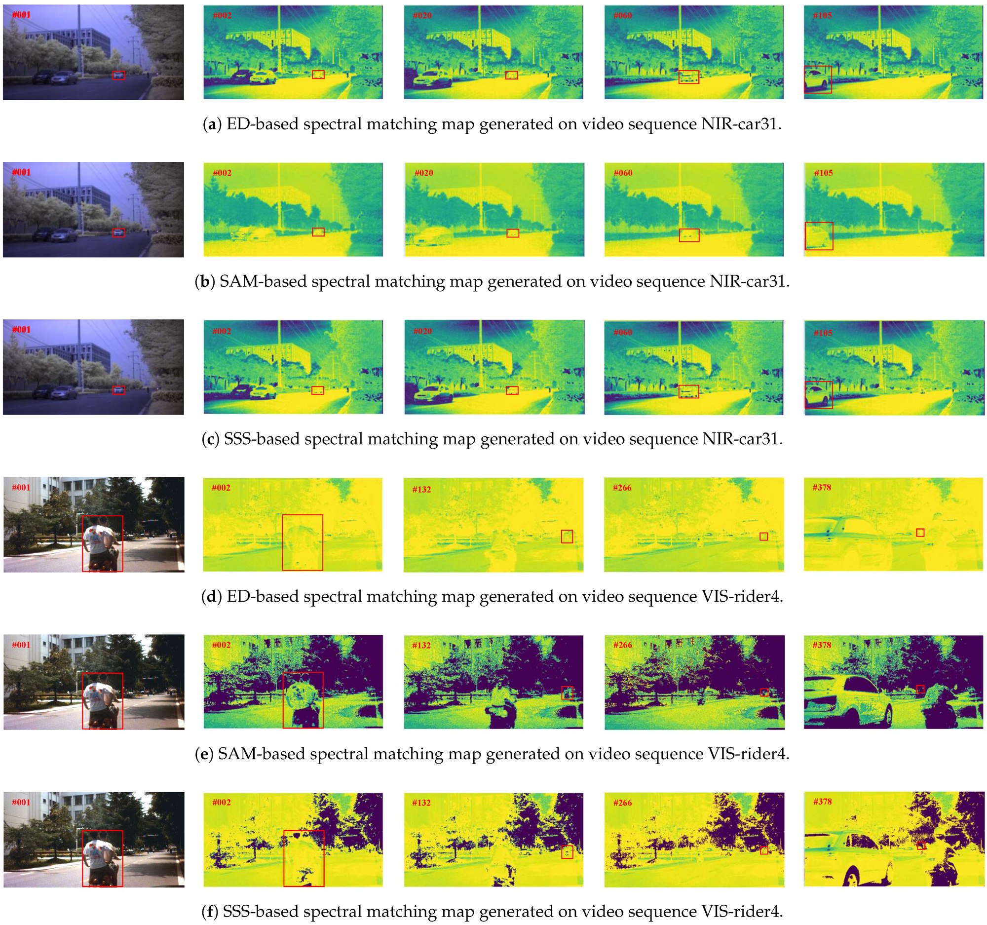 Remote 👉👉 Sptrack Spectral Similarity Prompt Learning For Hyperspectral Objecttracking ️