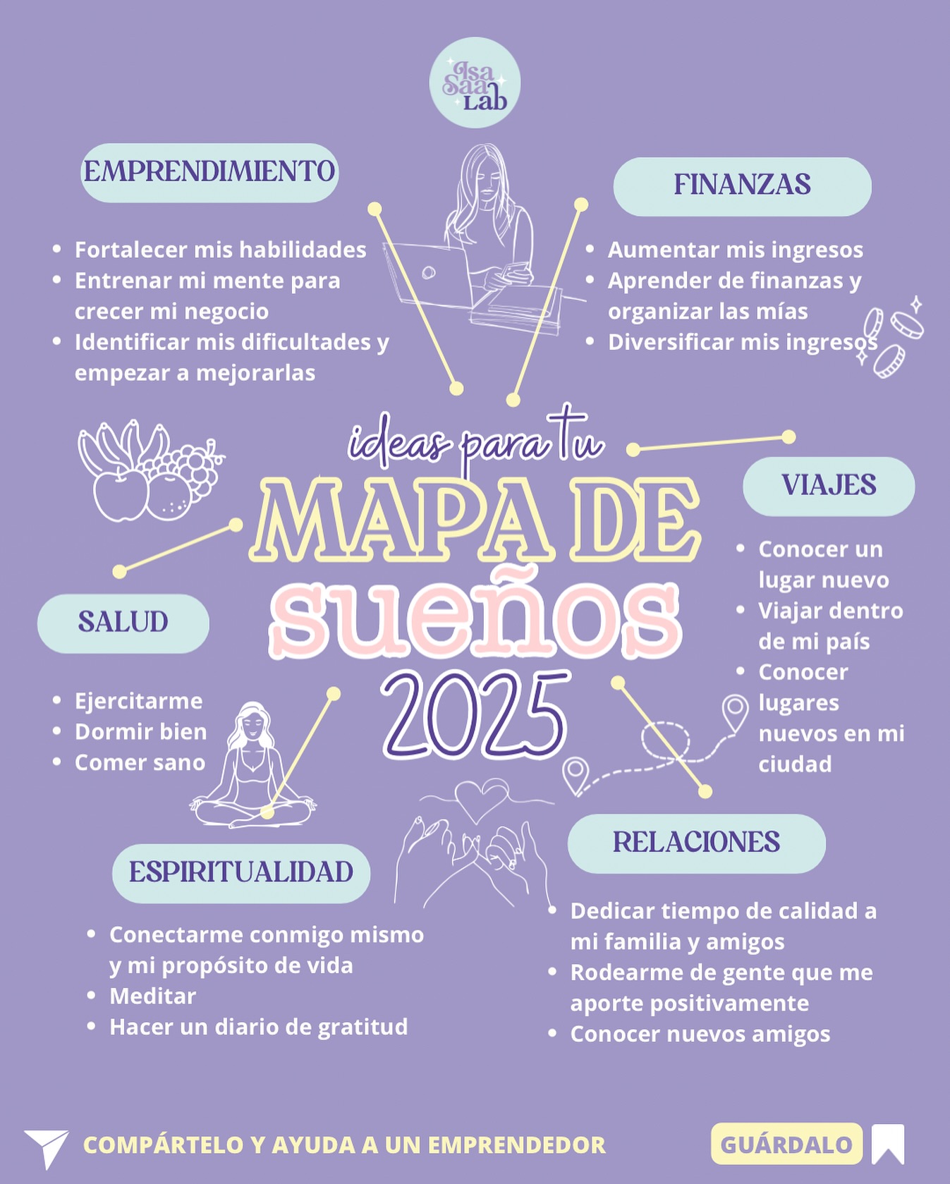 Marketing - ¿Has hecho un mapa de sueños antes? Yo si! Y he podido ver ...