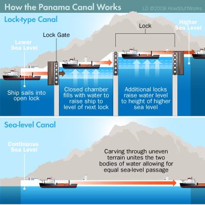 Howstuffworks - On this day in history in 1914, the Panama Canal opened ...