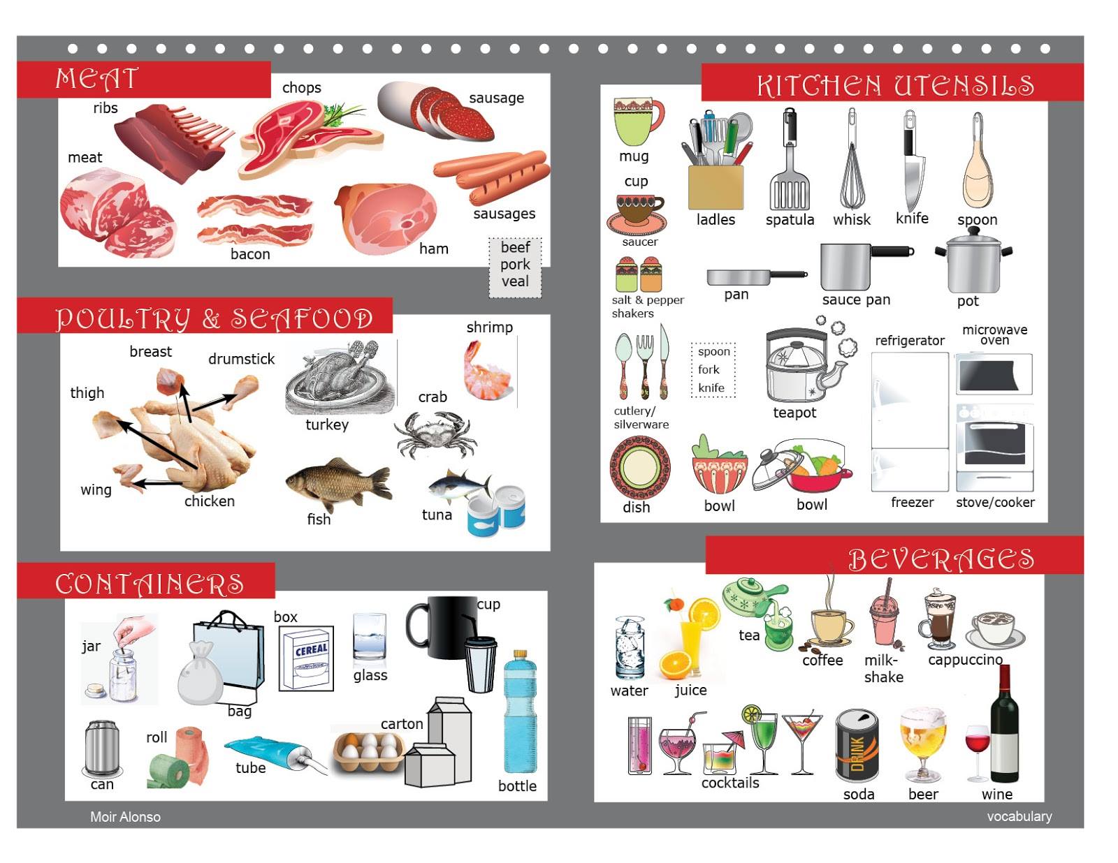 American English at State - Here are even more food-related vocabulary ...
