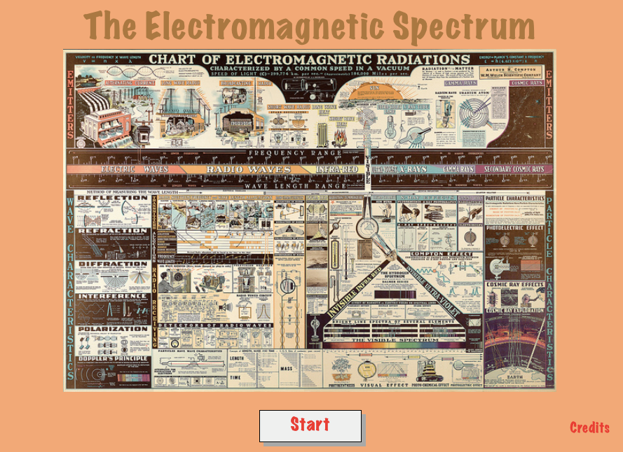 Electromagnetic Spectrum - The... - The Physics Classroom | Facebook