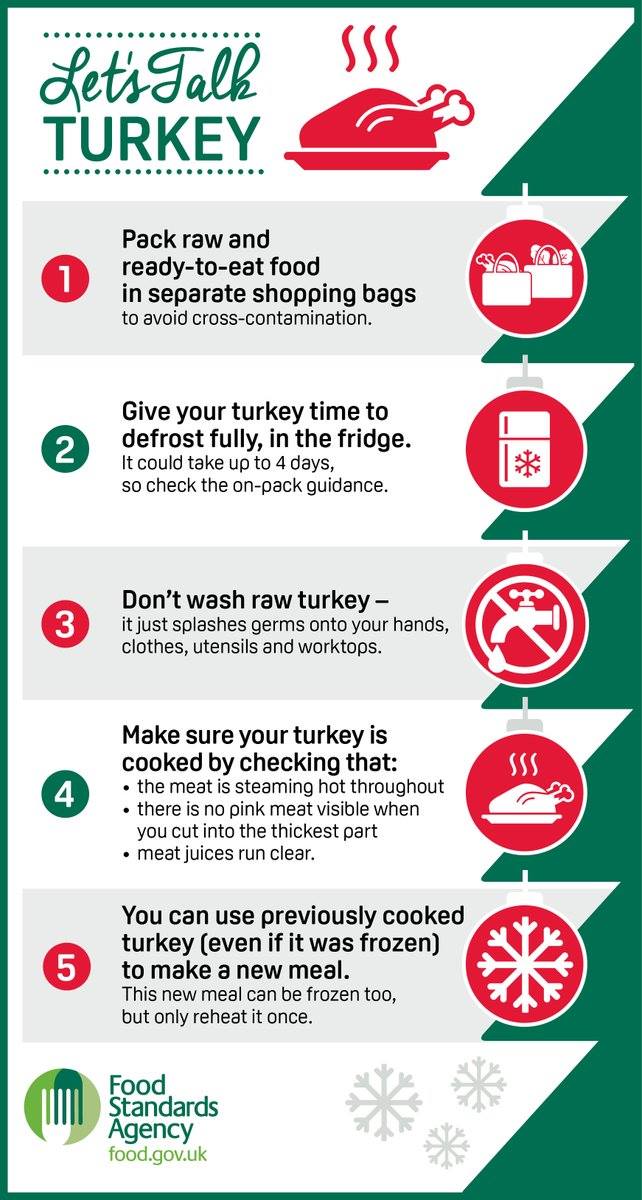 Let's talk turkey!... - Ambridge & Borchester Freegle