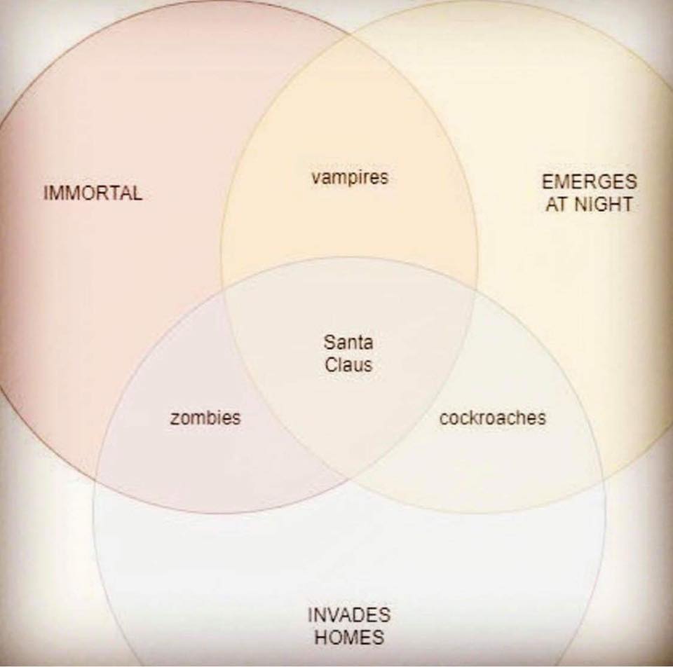 Don Lincoln - A little Christmas Venn diagram for you.