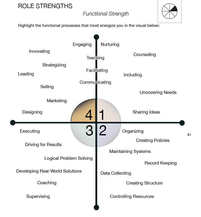 4matters - The role strengths of people as they move...