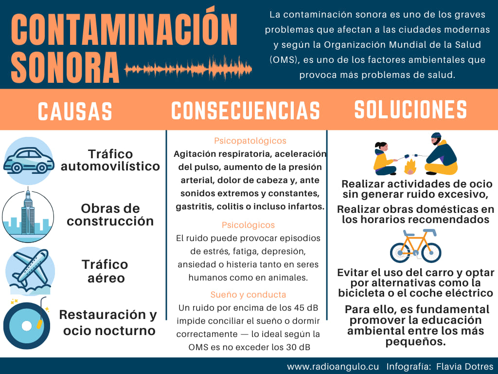 Causas De La Contaminación Acústica