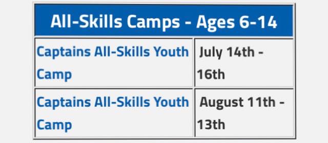 CNU Softball - Our Captains Softball Camps are all set for this summer ...
