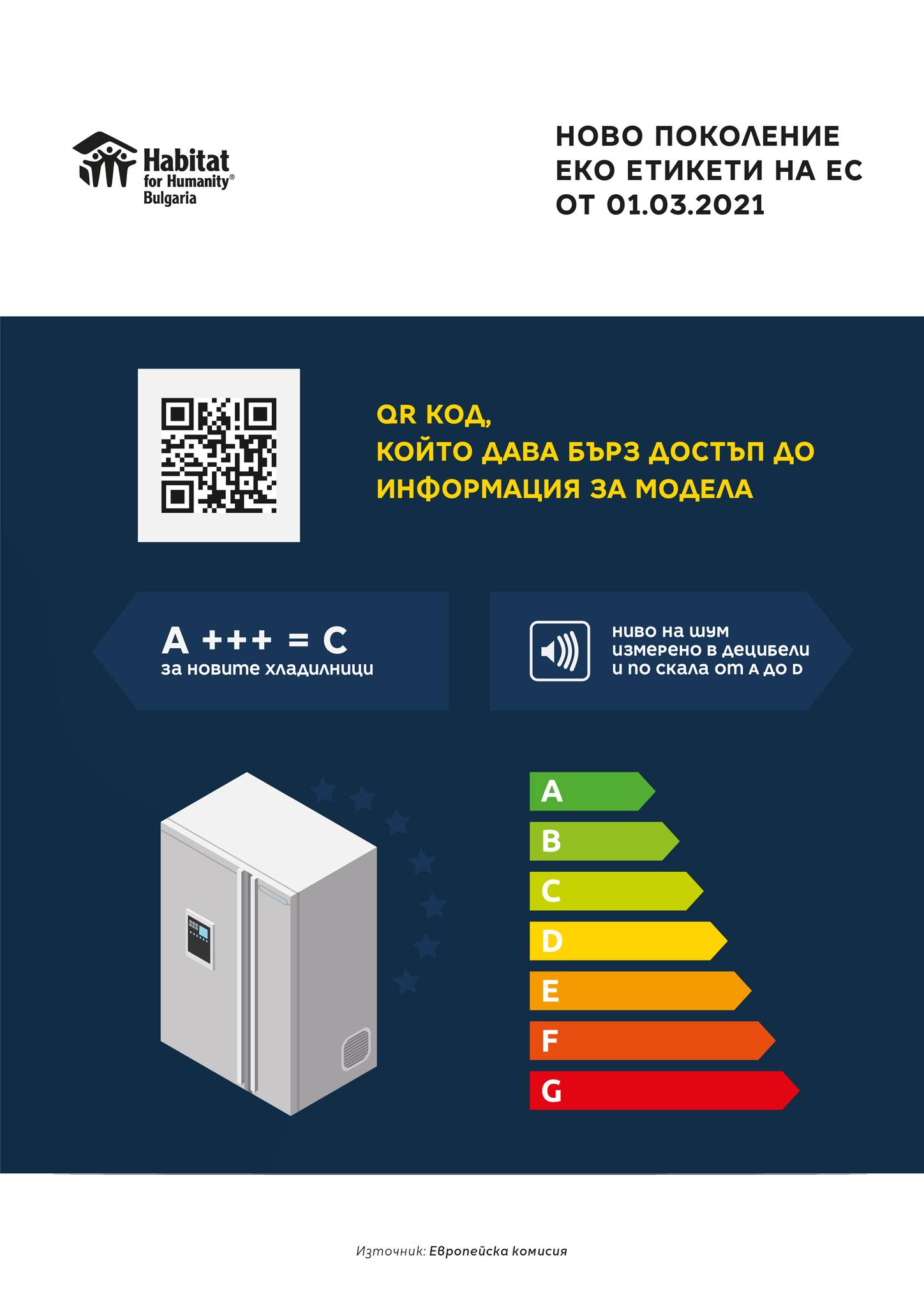 🇪🇺 Енергийният етикет на... - Habitat for Humanity Bulgaria | Facebook