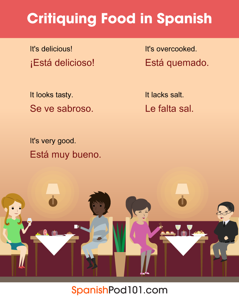 Learn Spanish - SpanishPod101.com - Do you know how to order at a # ...